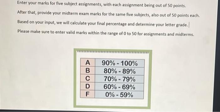 Solved Enter your marks for five subject assignments, with | Chegg.com
