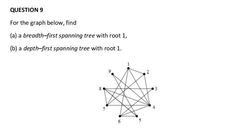 Solved QUESTION 9 For the graph below, find (a) a | Chegg.com