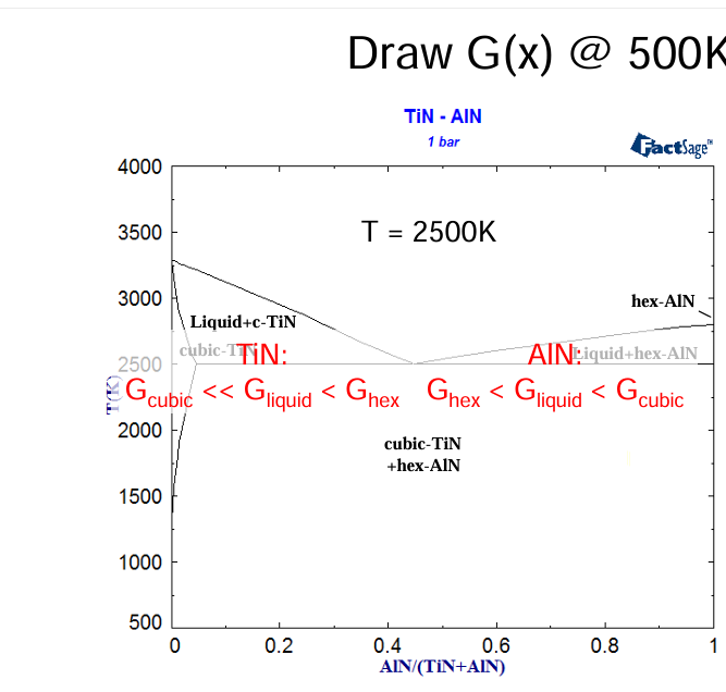 Solved Can someone please explain how the ordering of these | Chegg.com