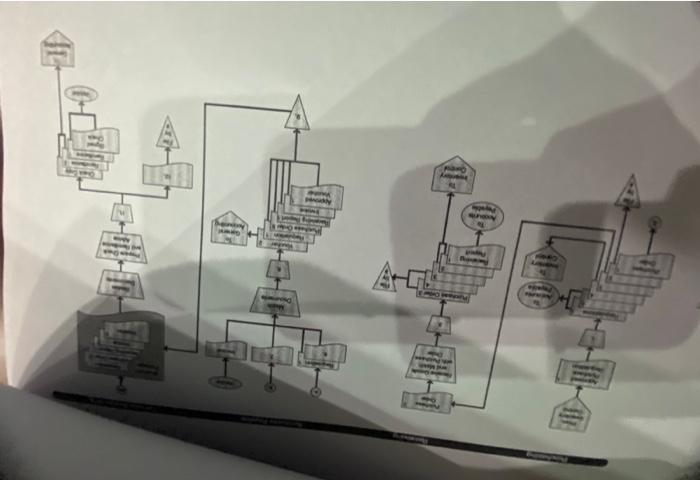 Solved Qrotlon V - 12 Points De document flowchart on the | Chegg.com
