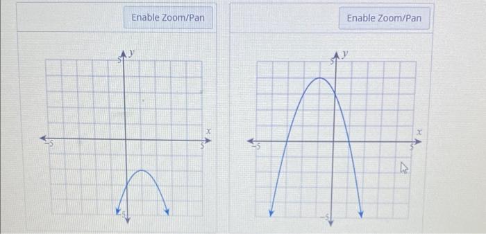 Solved Use the given conditions to determine which graph is | Chegg.com