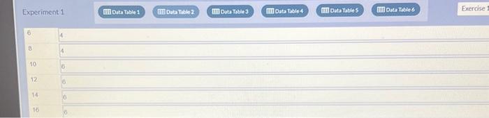 How do the results in Data Tables 1 and 2 support the | Chegg.com