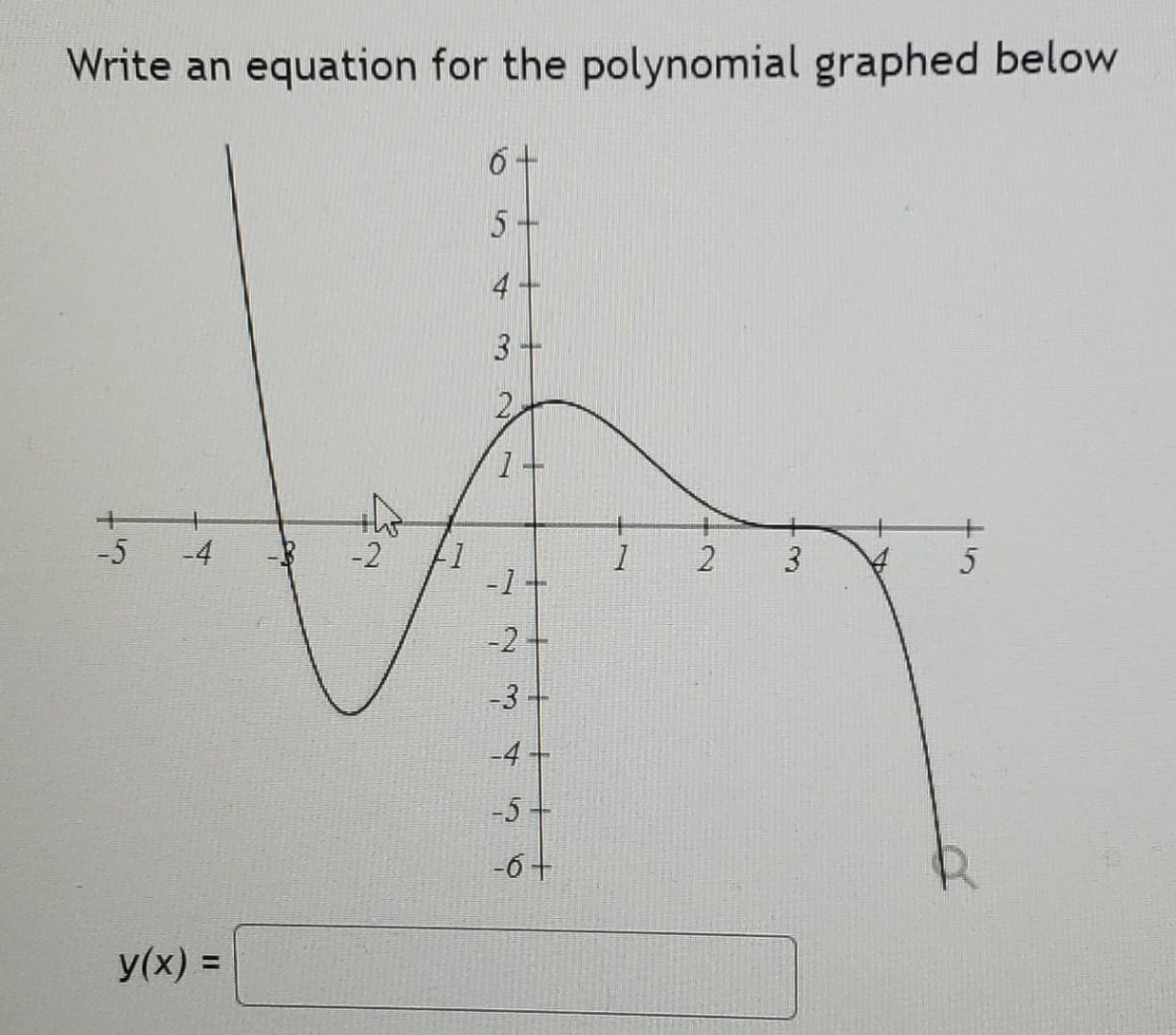 Solved Write an equation for the polynomial graphed below | Chegg.com