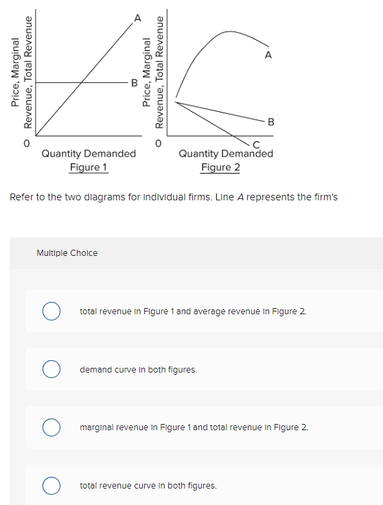 Solved Figure 1Figure 2Refer to the two diagrams for | Chegg.com