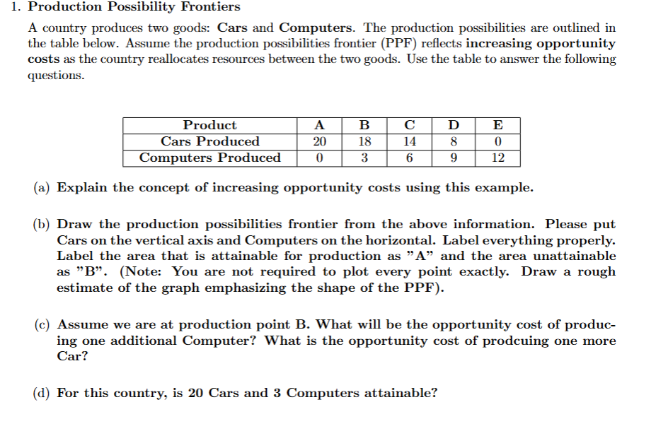 Solved Production Possibility FrontiersA country produces | Chegg.com