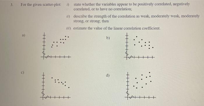 Solved 3. For the given scatter-plot: 1) state whether the | Chegg.com