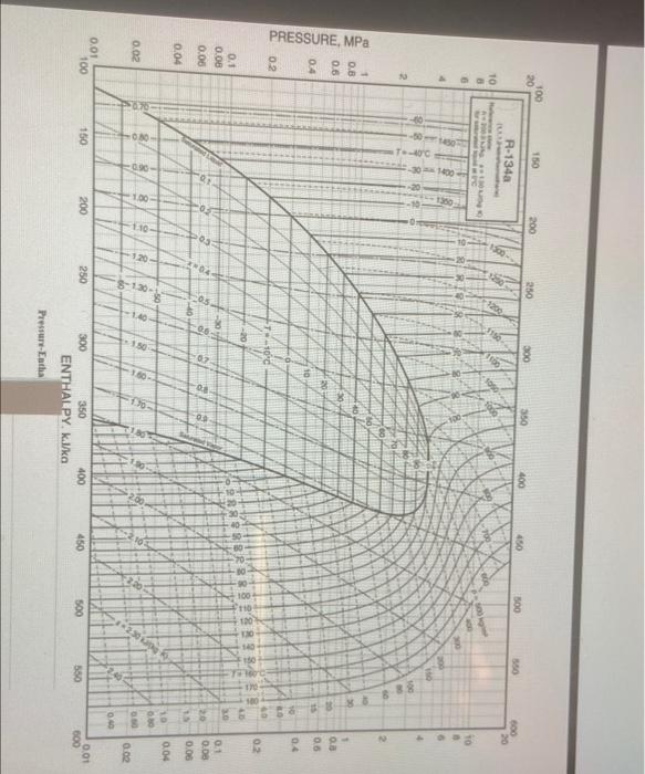 Solved 2) An R-134a refrigeration system is operating at a | Chegg.com