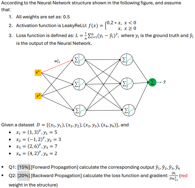 Solved According to the Neural Network structure shown in | Chegg.com