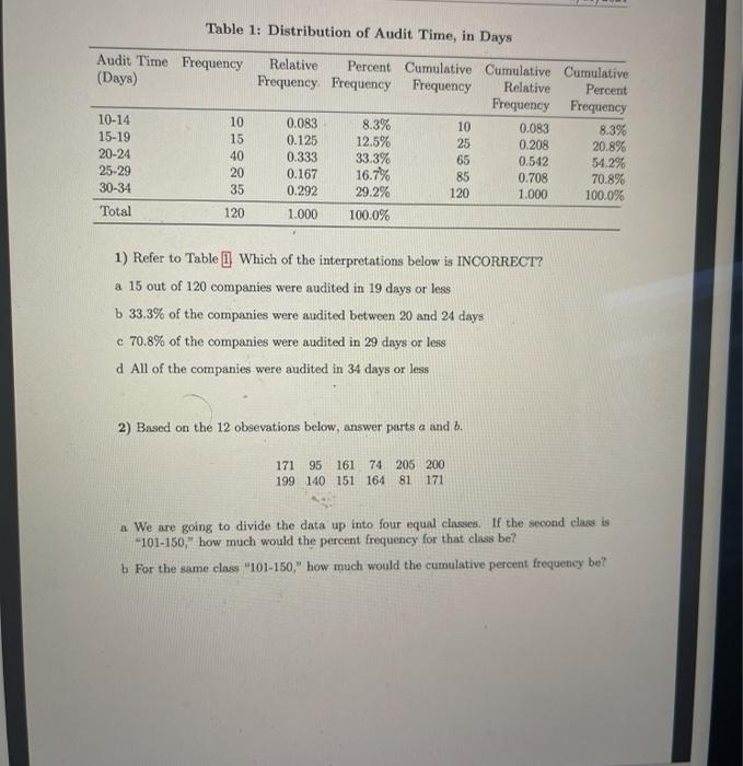 Solved Table 1: Distribution of Audit Time, in Days Audit | Chegg.com