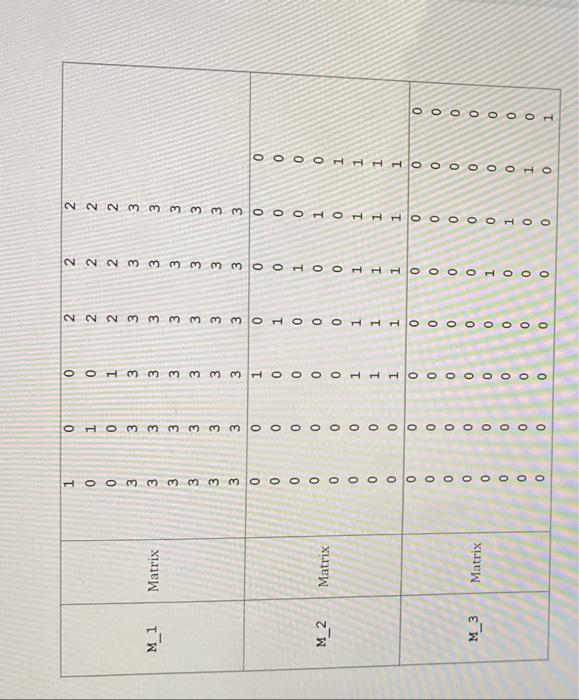 Solved HW3P1 (32 points) Write a script file, HW3P1 .m, that | Chegg.com