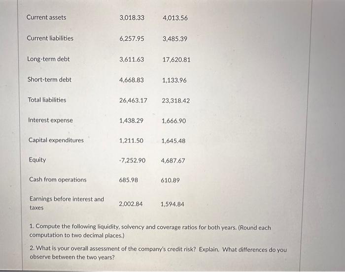 Solved 1. Compute the following liquidity, solvency and | Chegg.com