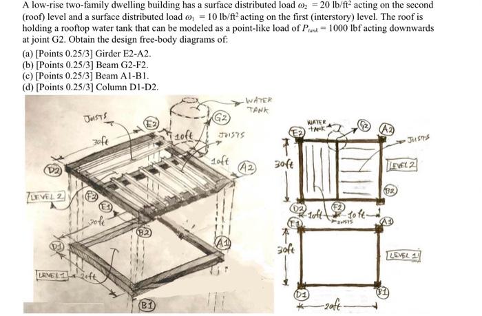 Solved A low-rise two-family dwelling building has a surface | Chegg.com