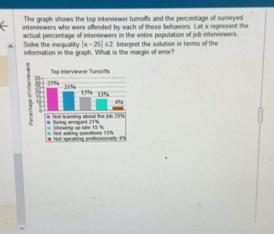Solved K The graph shows the top interviewer turnoffs and | Chegg.com