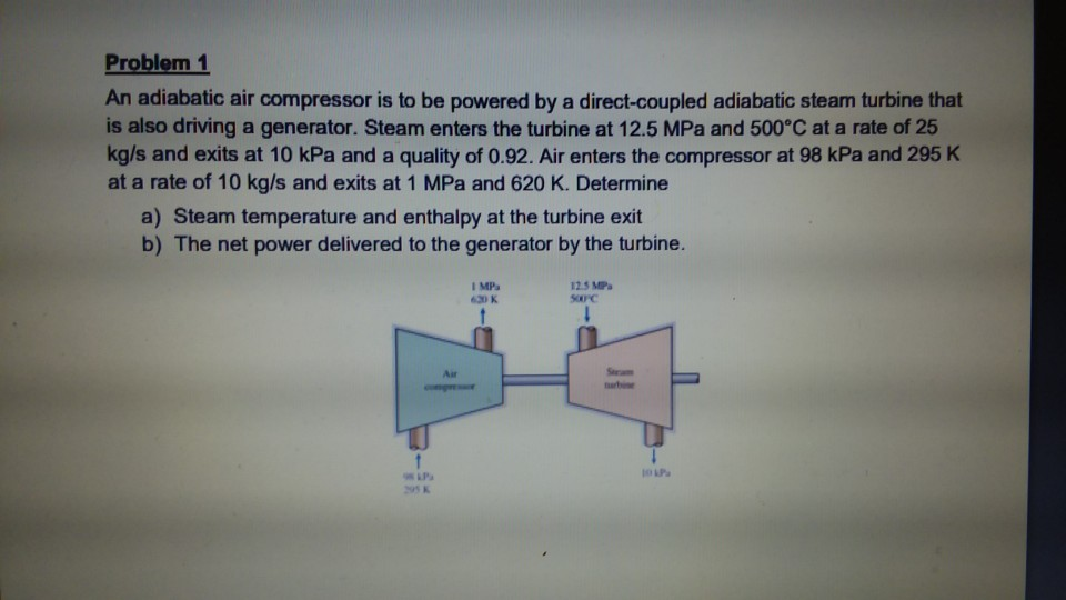 Solved Problem 1 An adiabatic air compressor is to be | Chegg.com