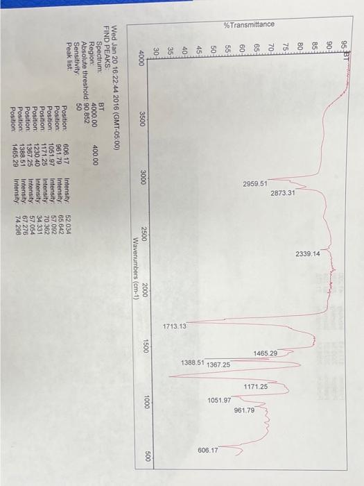 Solved please label the major peaks. | Chegg.com Solved please label the major peaks. | Chegg.com