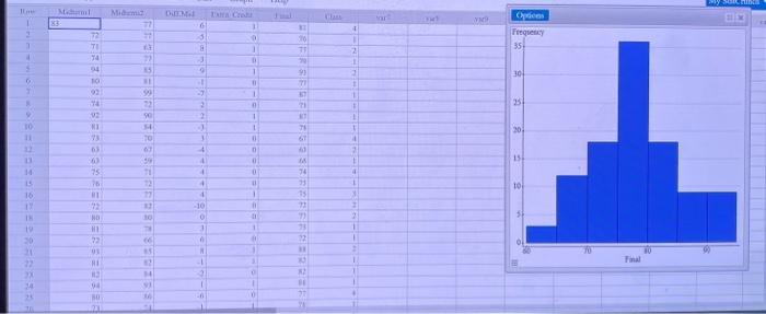 Solved Open the file named gradebook.xls in Statcrunch to | Chegg.com