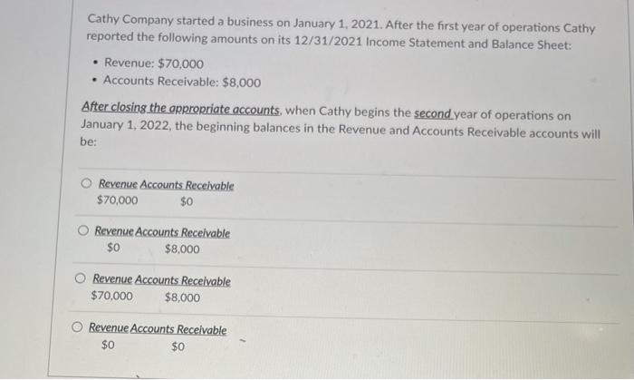 Solved Cathy Company started a business on January 1, 2021. | Chegg.com