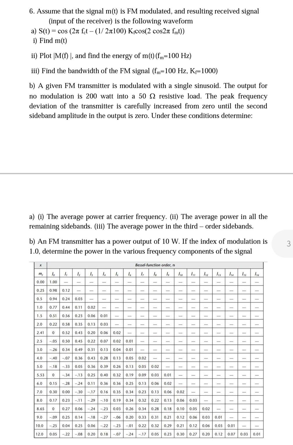 6. Assume that the signal m(t) is FM modulated, and | Chegg.com