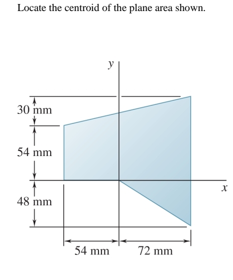 Locate the centroid of the plane area shown. | Chegg.com
