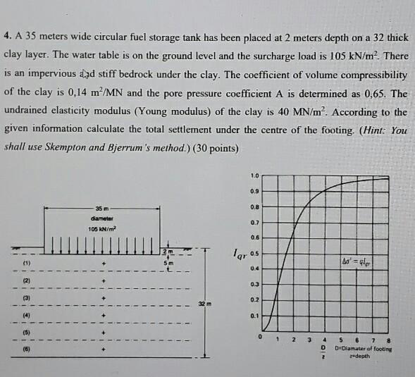Solved 4. A 35 meters wide circular fuel storage tank has | Chegg.com