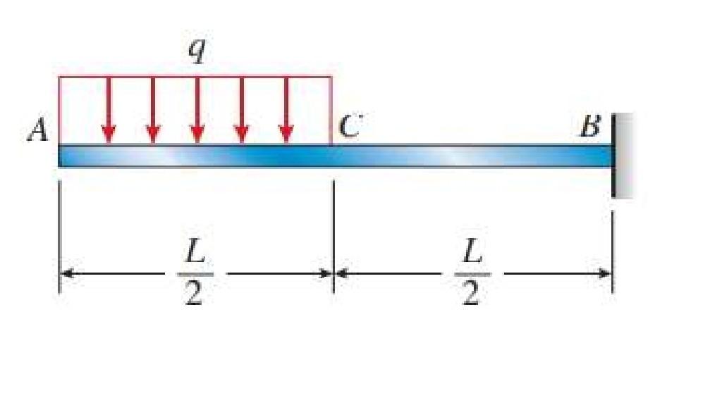Solved Use Castigliano's theorem (or modified) to find the | Chegg.com