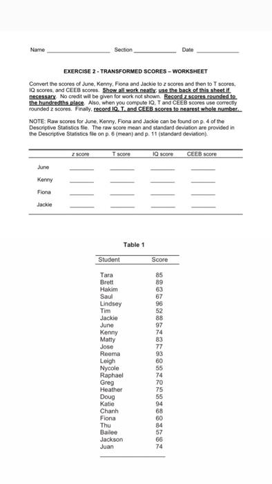 Solved Convert the scores of June, Kenny, Fiona and Jackie | Chegg.com
