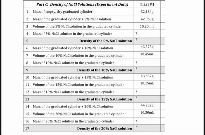 Solved Trial #1 Part C. Density of NaCl Solutions | Chegg.com