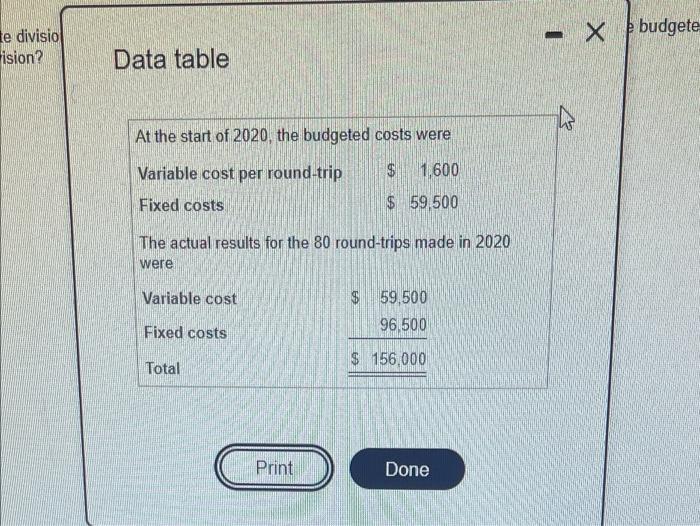 Solved using the dual-rate method, what are the codts | Chegg.com