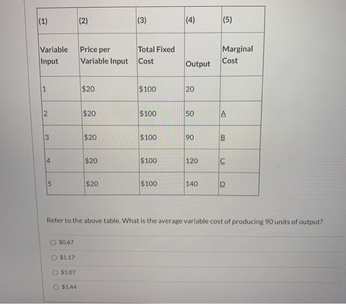 Solved (1) (2) (3) (4) (5) Variable Input Price per Total | Chegg.com