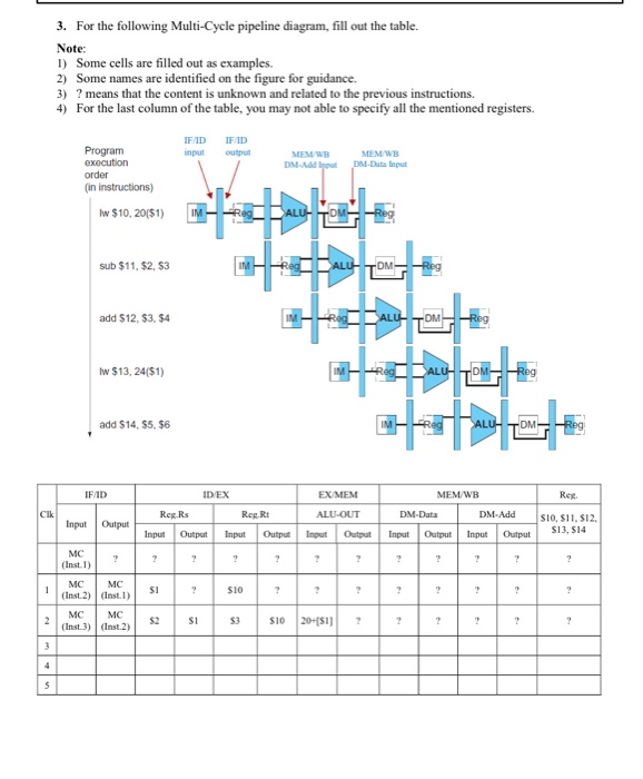 3. For the following Multi-Cycle pipeline diagram, | Chegg.com
