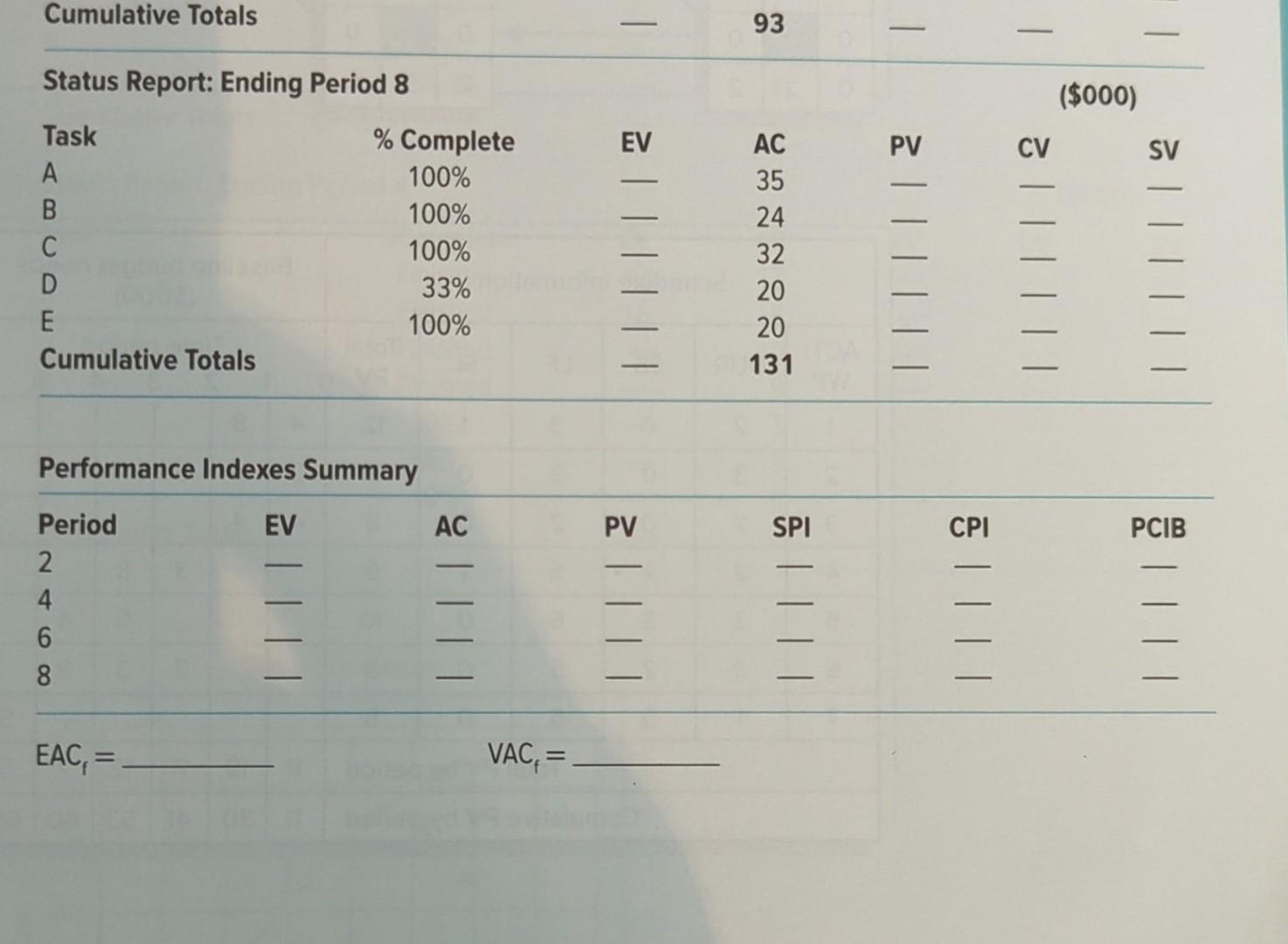 Solved Given the following project network, baseline and | Chegg.com