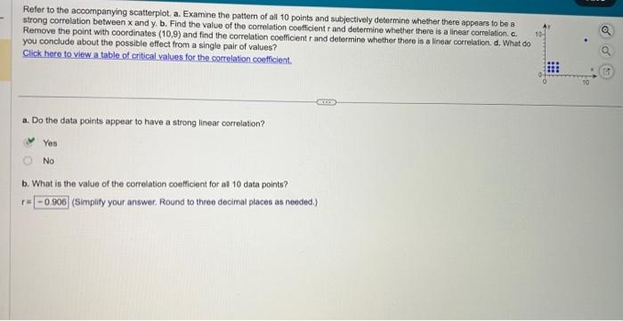Solved Refer to the accompanying scatterplot. a. Examine the | Chegg.com