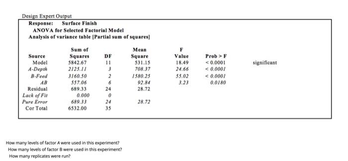 Solved How many levels of factor A were used in this | Chegg.com