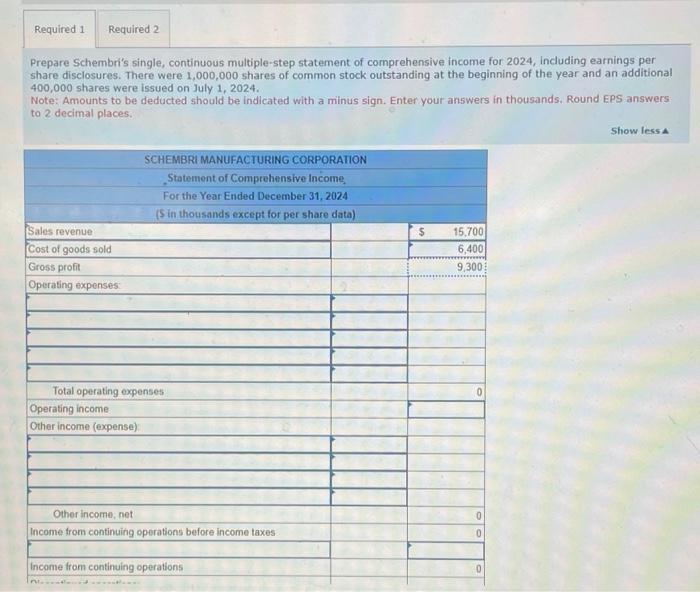 Solved The following income statement items appeared on the | Chegg.com