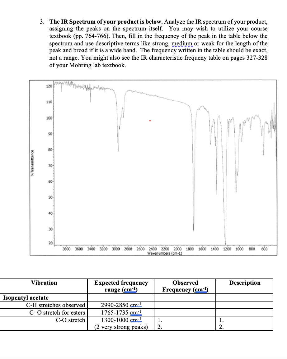 The IR Spectrum of your product is below. Analyze the | Chegg.com