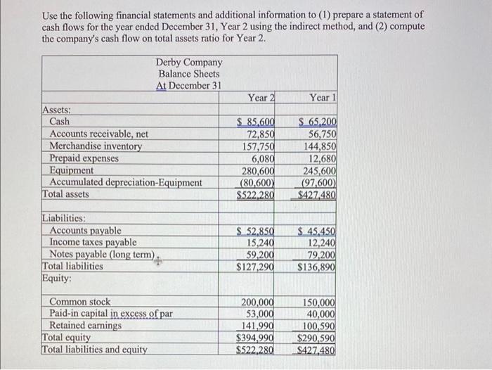 Solved Use the following financial statements and additional | Chegg.com