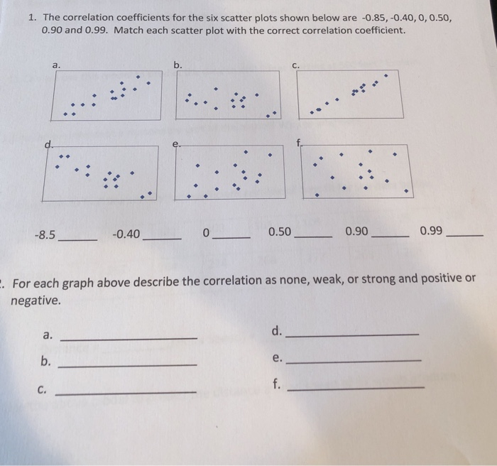 Solved 1. The correlation coefficients for the six scatter | Chegg.com