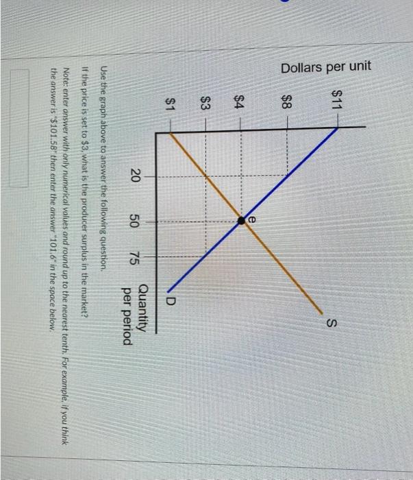 Dollars per unit | Chegg.com