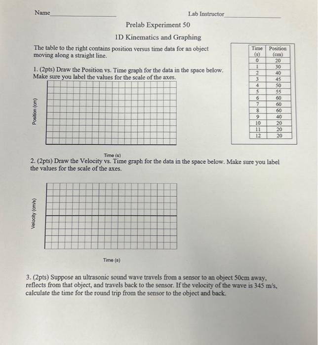 1D Kinematics and Graphing The table to the right | Chegg.com