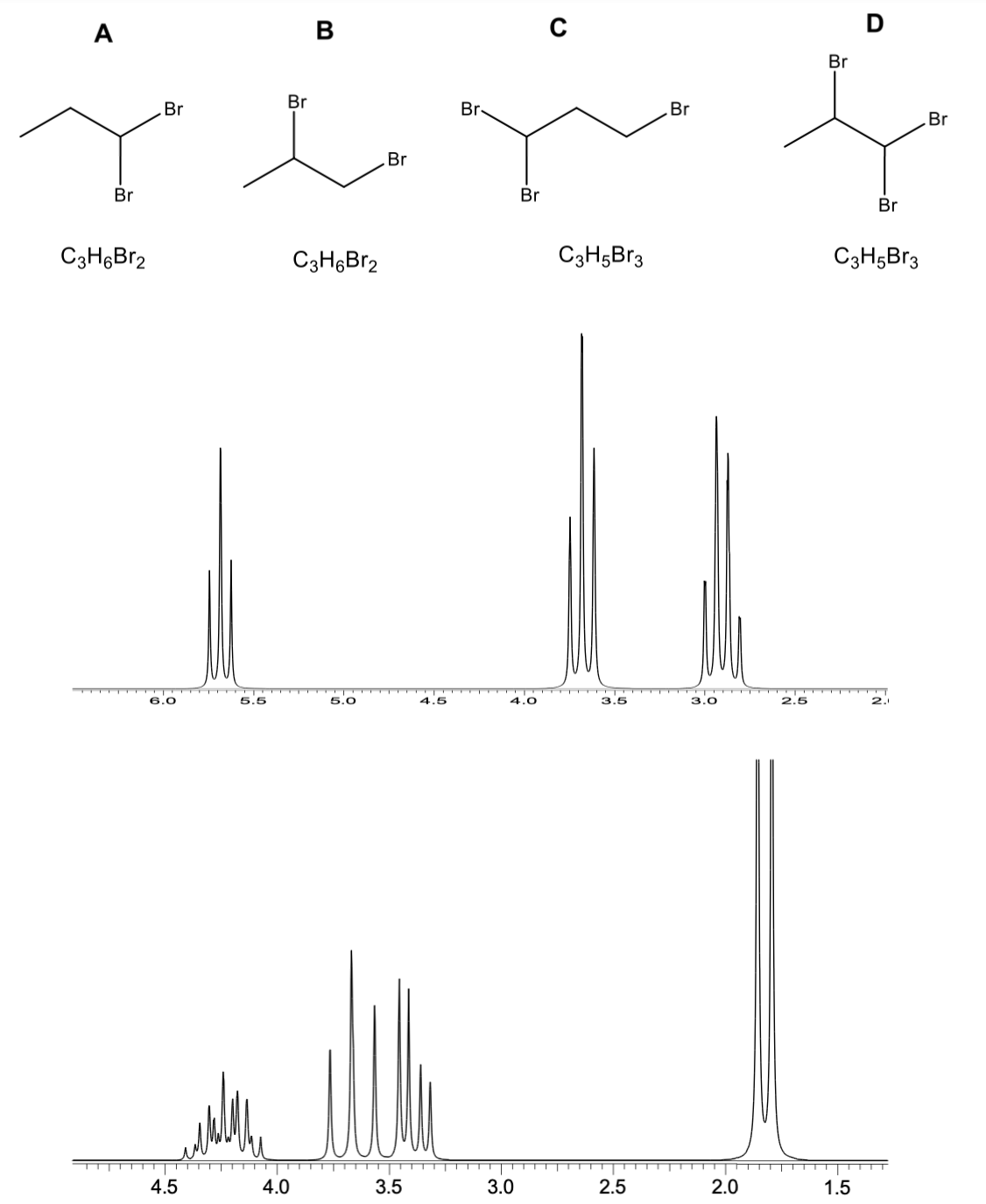 Solved Assign the correct compound to the following spectra. | Chegg.com