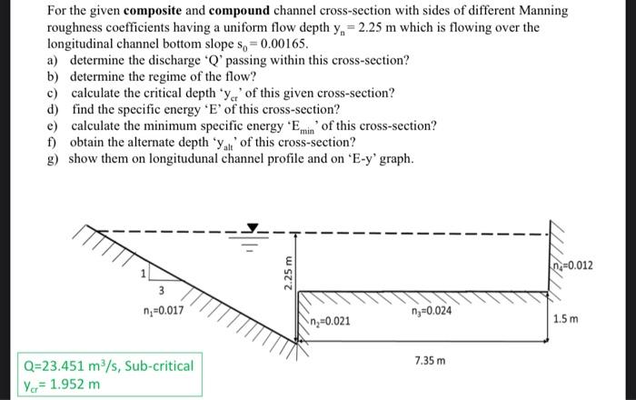 Solved For the given composite and compound channel | Chegg.com