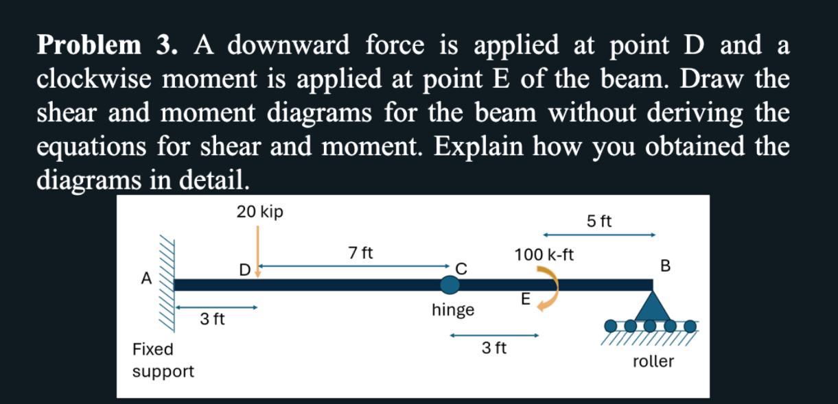 Solved by an EXPERT Problem 3. ﻿A downward force is applied at point D ...