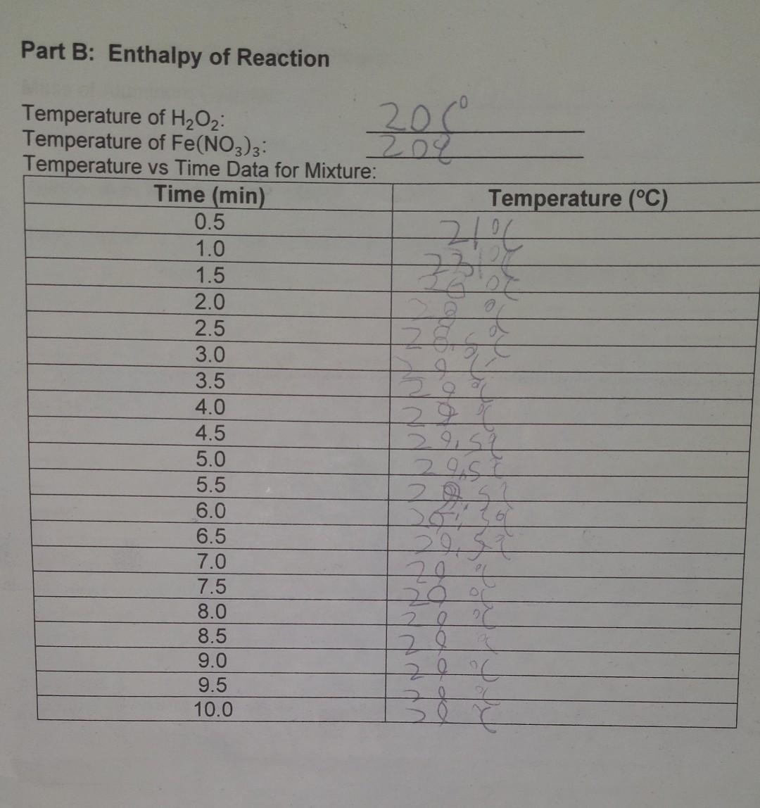 Solved decomposition of hydrogen peroxide 2H2O2(I) -> 2 | Chegg.com