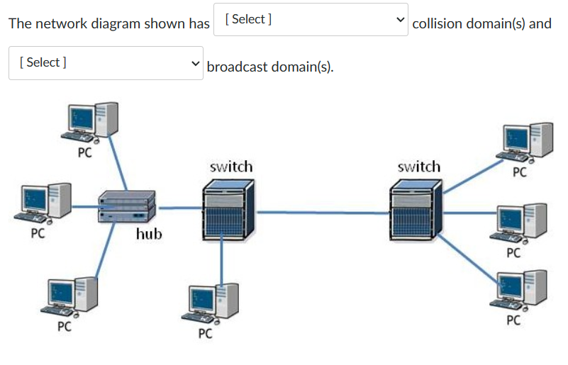 The network diagram shown has[Select]collision | Chegg.com