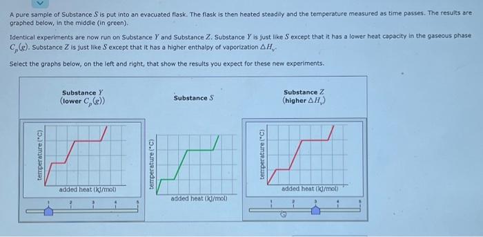 Solved A pure sample of Substance S is put into an evacuated | Chegg.com