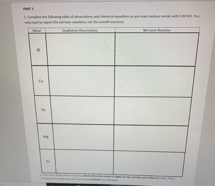 Solved PART 1 1. Complete the following table of | Chegg.com