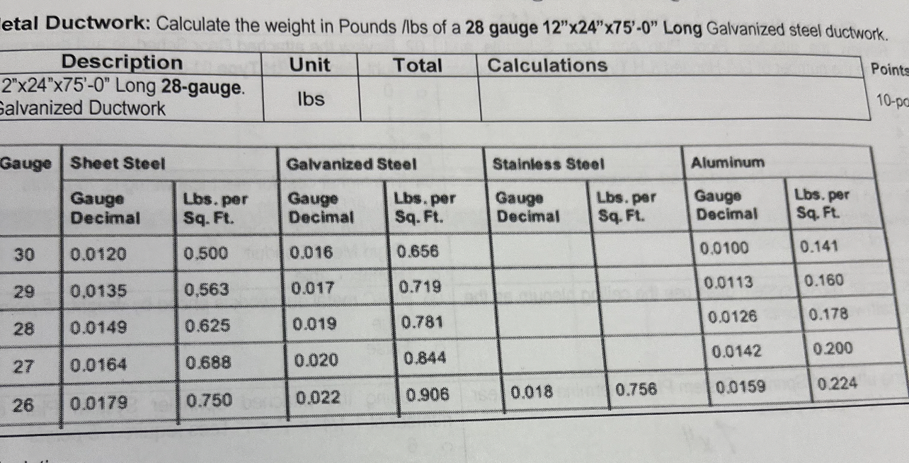 Solved etal Ductwork: Calculate the weight in Pounds Ibs of | Chegg.com