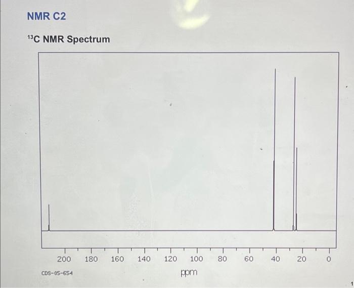 Solved whats the predicted structure give the following H | Chegg.com
