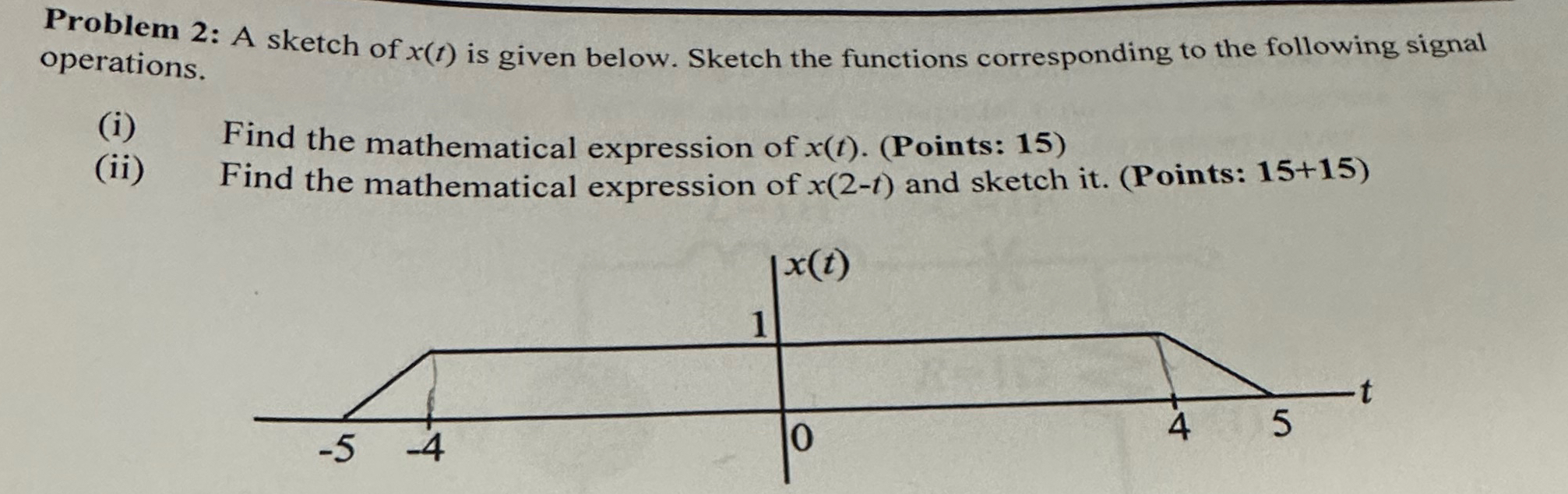 Solved Problem 2: A sketch of x(t) ﻿is given below. Sketch | Chegg.com