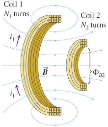 Solved The figure shows two circular coils of wire. (Only | Chegg.com